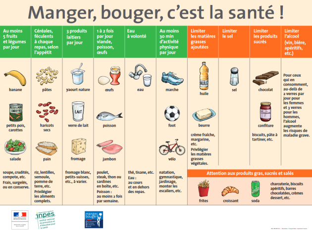 Apprendre à bien se nourrir - Former le goût alimentaire - Promouvoir l ...