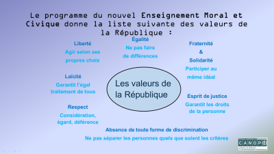 La notion de valeur de la République : création d'un nuage de mots