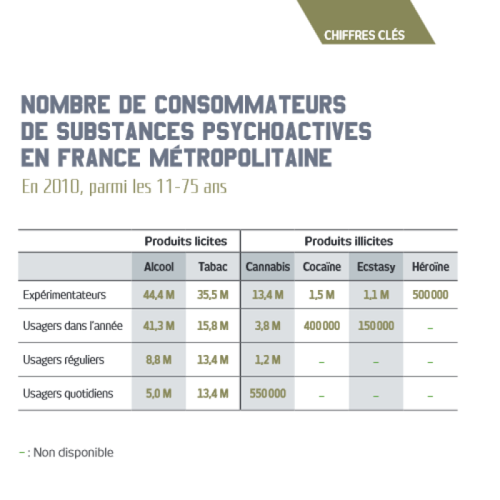 Mesurer les addictions [Les addictions]