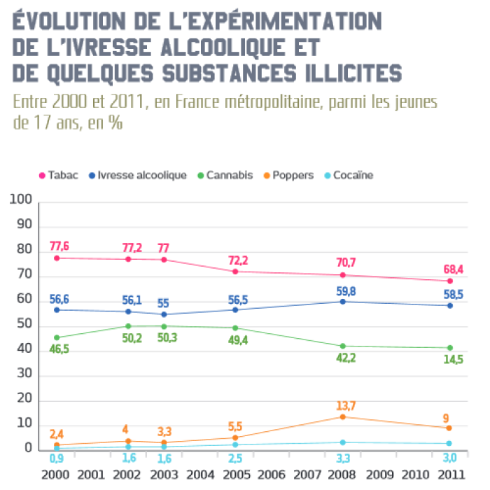 Mesurer les addictions [Les addictions]