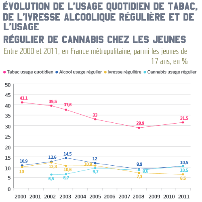 Mesurer les addictions [Les addictions]