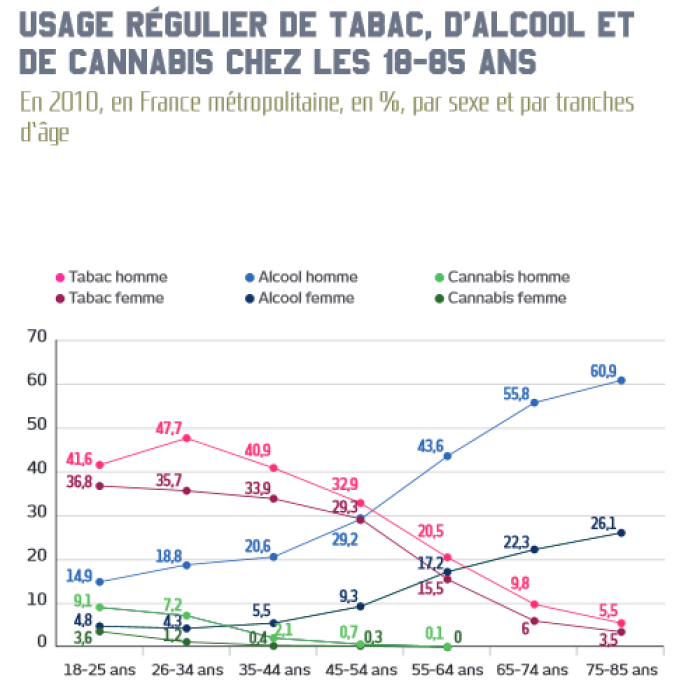 Mesurer les addictions [Les addictions]