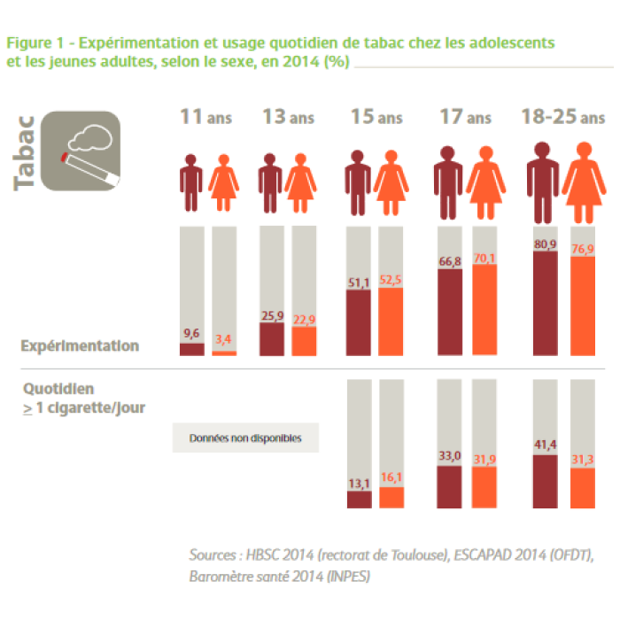 Mesurer les addictions [Les addictions]