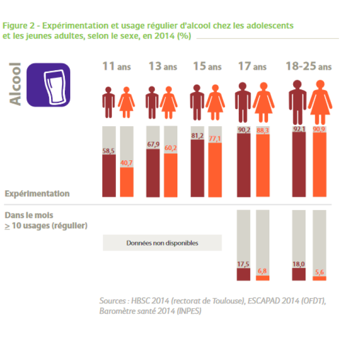 Mesurer les addictions [Les addictions]