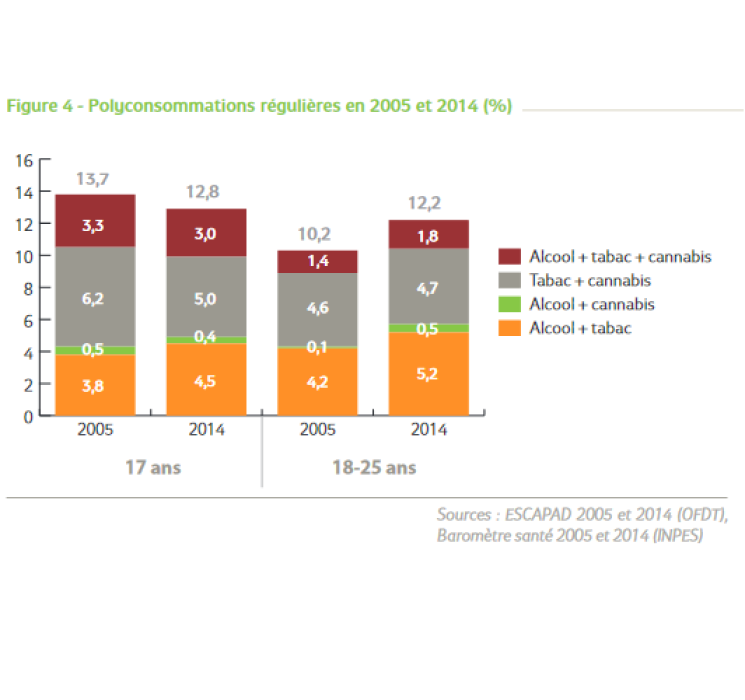 Mesurer les addictions [Les addictions]