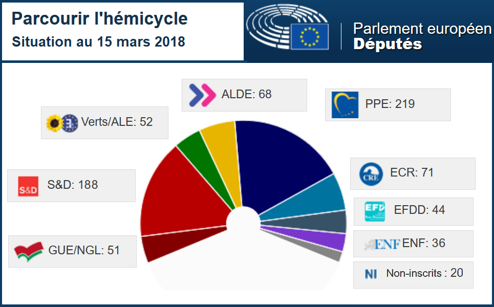 Cartes et tableaux sur le Parlement européen [8ème session (2014-2019 ...